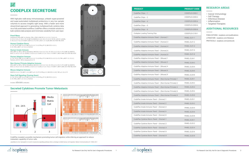 CodePlex Secretome - Bruker Cellular Analysis