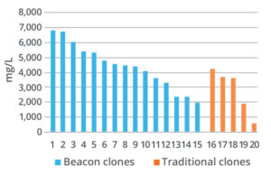 Cell Line Development - Bruker Cellular Analysis