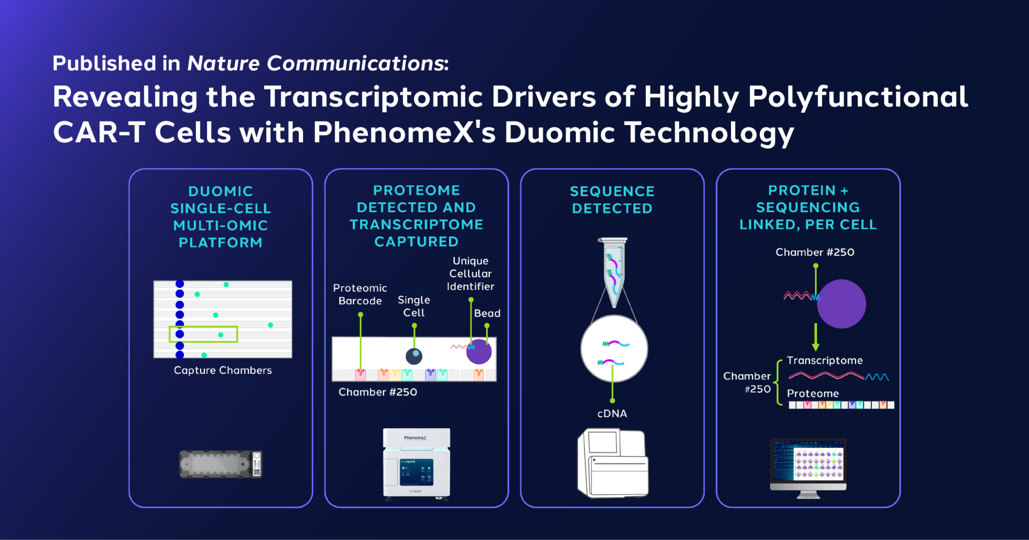 Published in Nature Communications: Revealing the Transcriptomic ...