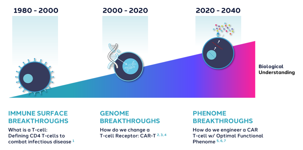 Bruker Cellular Analysis: Driving the Next Wave of Biological ...