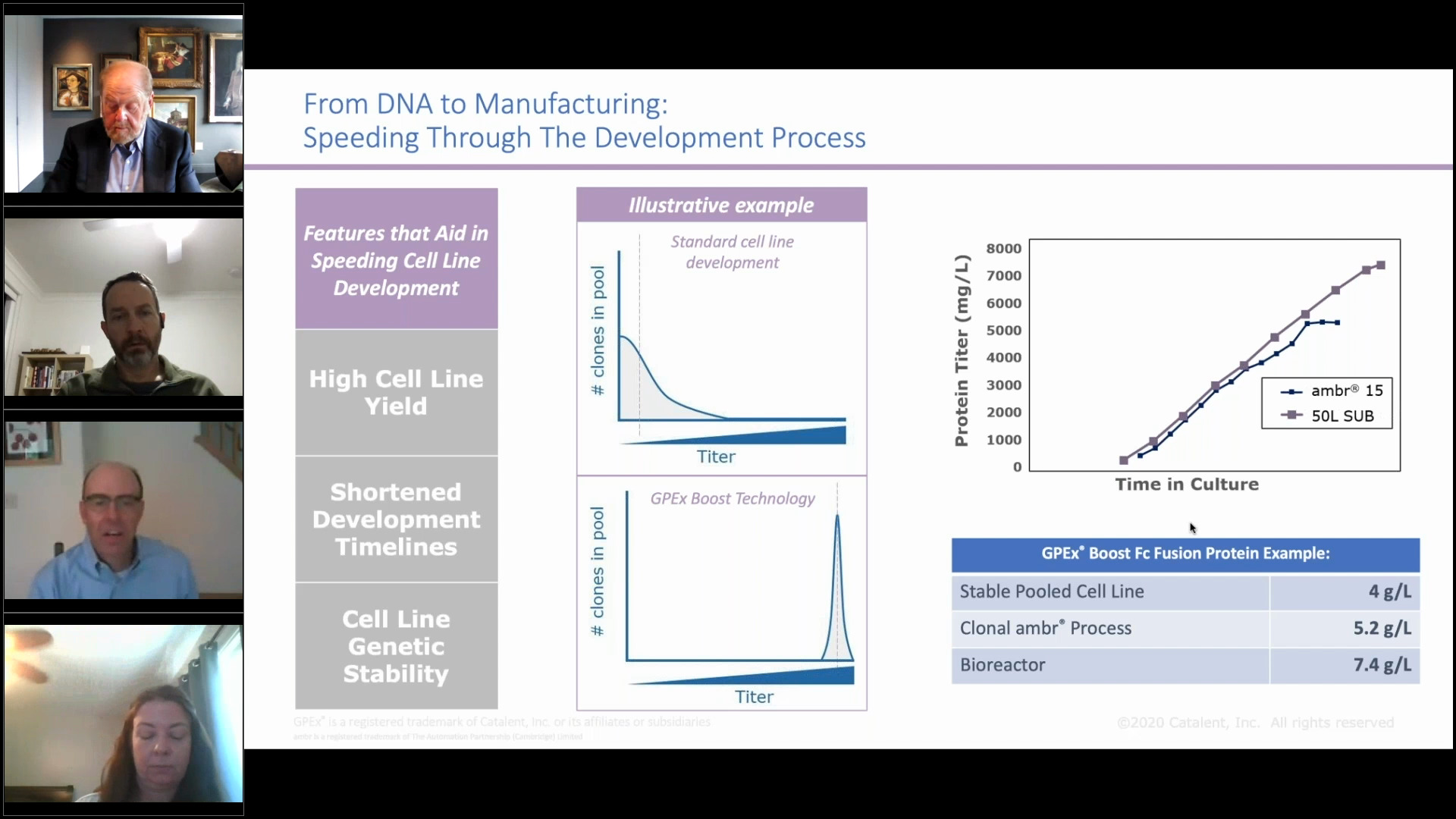 Roundtable: Optimizing COVID-19 Therapies for Manufacturing - Bruker Cellular Analysis