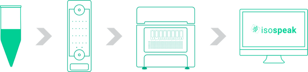 CodePlex: Walkaway Proteomics - Bruker Cellular Analysis
