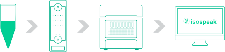 CodePlex: Walkaway Proteomics - Bruker Cellular Analysis