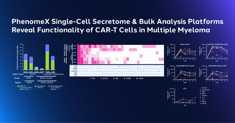 Cellular Analysis Blog - Bruker Cellular Analysis