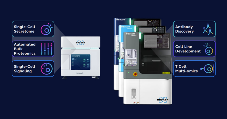 Advancing Cancer Immunotherapy with Optofluidics and Proteomic ...