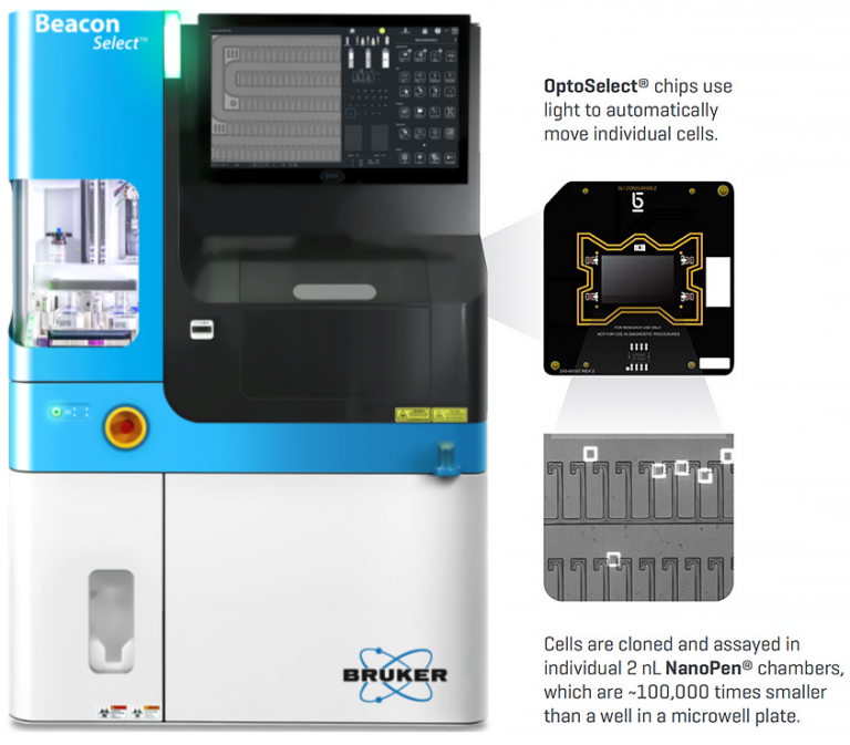 Beacon Select™ Optofluidic System for Antibody Discovery - Bruker Cellular Analysis