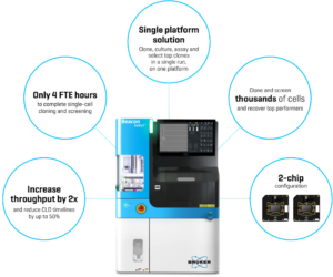 Beacon Select™ Optofluidic System - Bruker Cellular Analysis