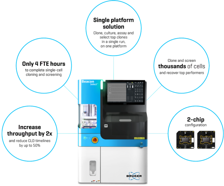 Beacon Select™ Optofluidic System - Bruker Cellular Analysis