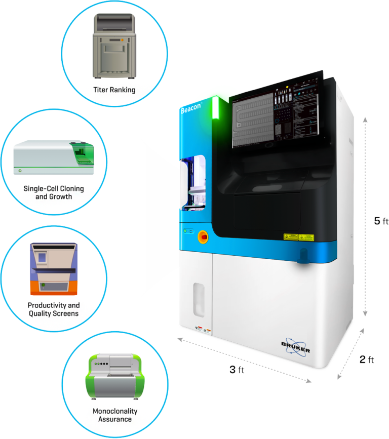 Beacon Select™ Optofluidic System - Bruker Cellular Analysis