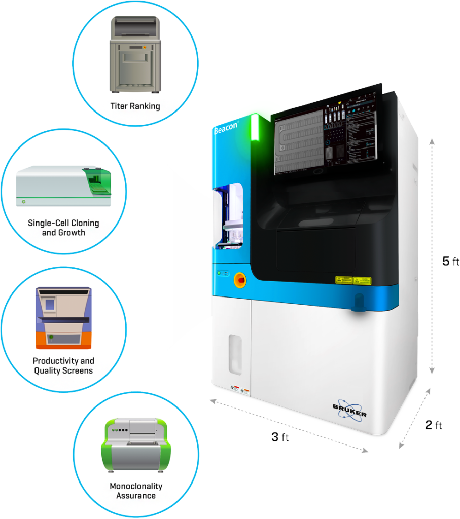 Beacon Select™ Optofluidic System - Bruker Cellular Analysis