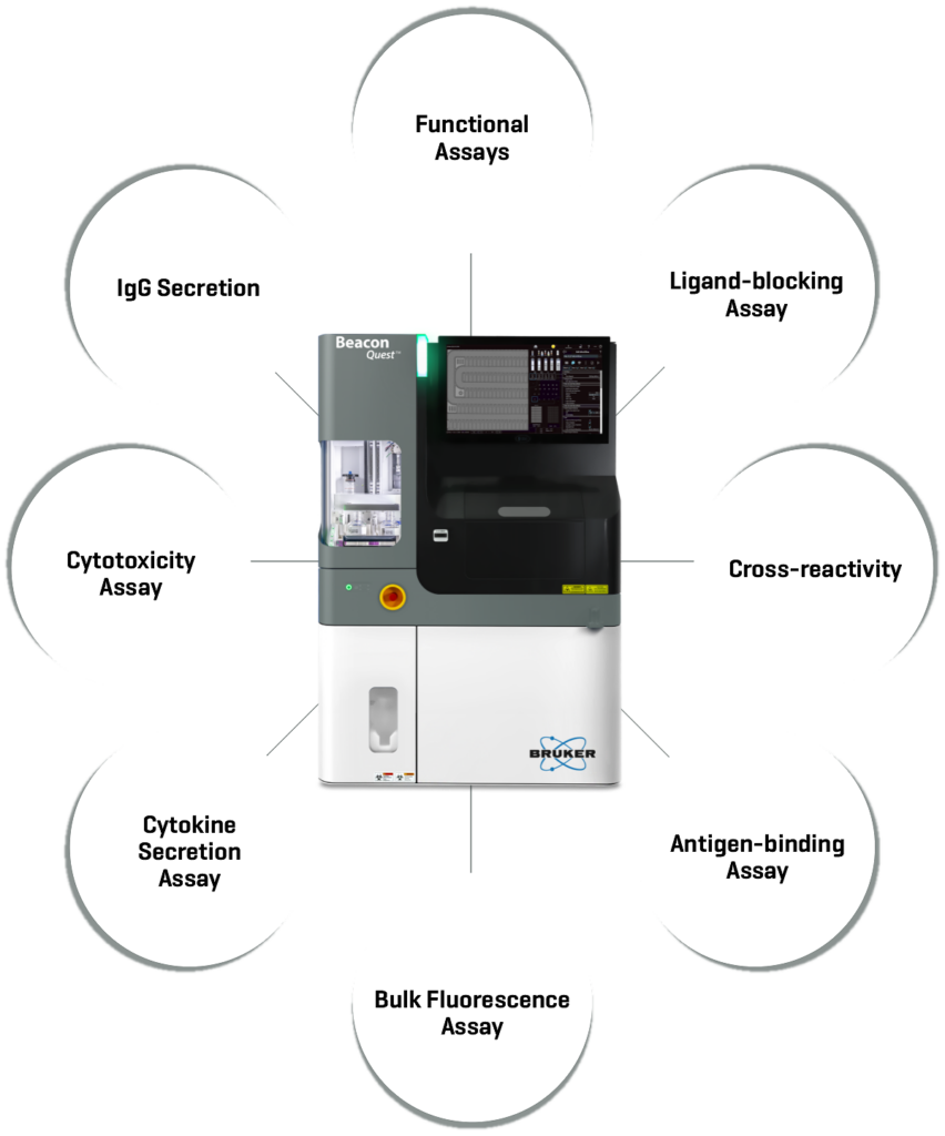Beacon Quest™ Optofluidic System - Bruker Cellular Analysis