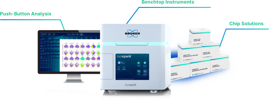 Proteomic Barcoding's Unique Workflow - Bruker Cellular Analysis