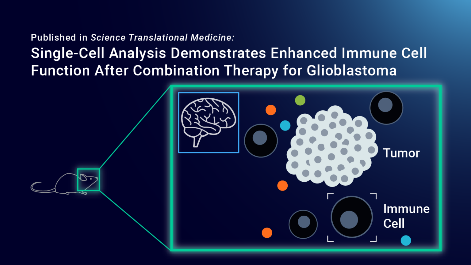 Published in Science Translational Medicine: Single-Cell Analysis ...