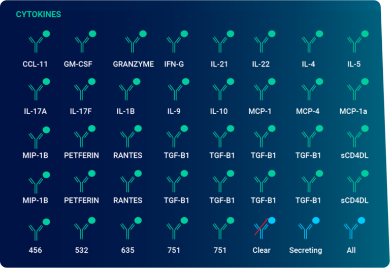 IsoSpark System - Bruker Cellular Analysis