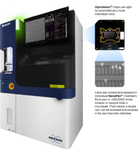 The Beacon® Optofluidic System - Bruker Cellular Analysis