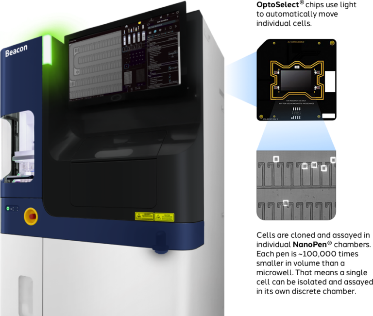 Cell Line Development - Bruker Cellular Analysis